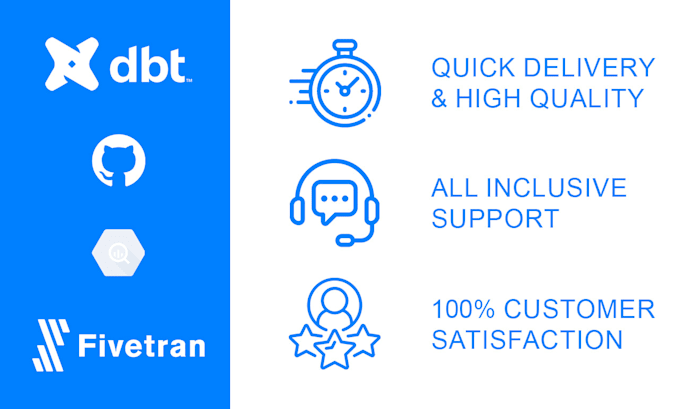 Setup Your Dbt Pipeline With Fivetran And Big Query By Benedictaltg
