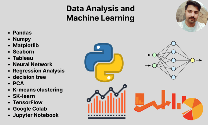 Do Machine Learning Numpy Pandas Matplotlib Projects In Python By