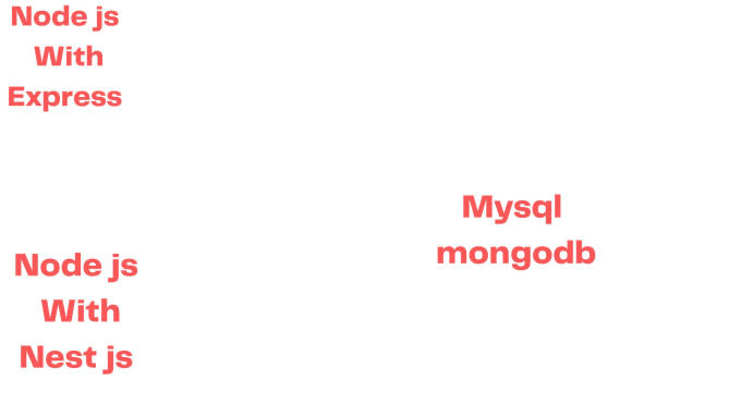 Develop Rest Api In Node Js Nest Js And Mongodb Mysql By