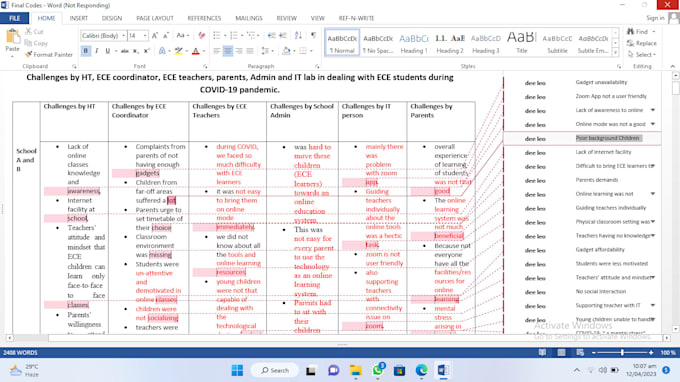 Do Rigorous Qualitative Coding And Data Analysis By Sheemathewriter