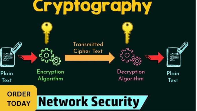 Coding For Cryptography Using Java Python Sagemath By Mitchelle Write