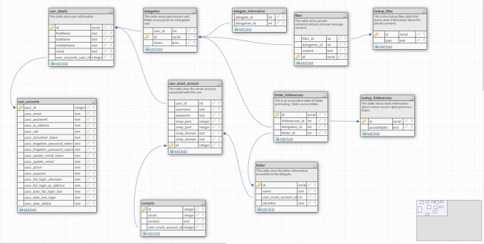 Develop Custom C Sharp Applications For Your Business By Miha5274 Fiverr