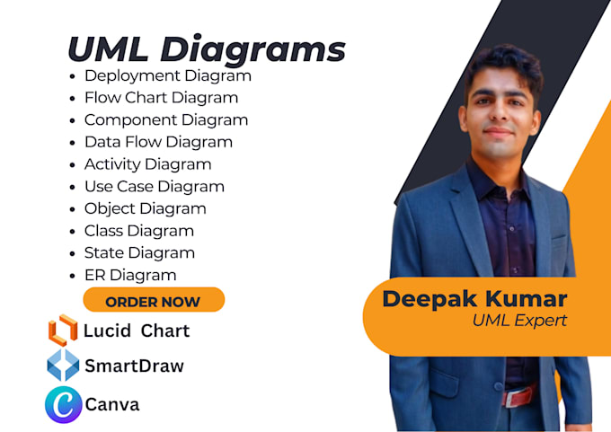 Uml Diagram Class Use Case Activity Sequence Flowchart