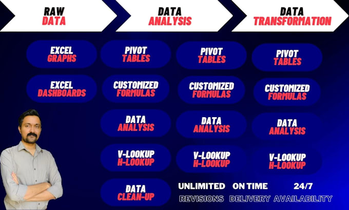 Make Excel Dashboards Graphs Pivot Tables And Anything Related To