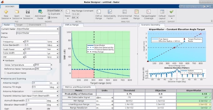 Do Your Matlab Programming Coding Python Simulink And Machine
