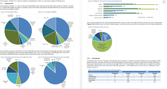 Do Data Analysis With Spss Eviews Excel And Write Report By Ali