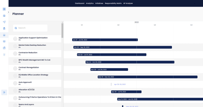 Build Your Next Web App Using Modern Javascript In React Nodejs And
