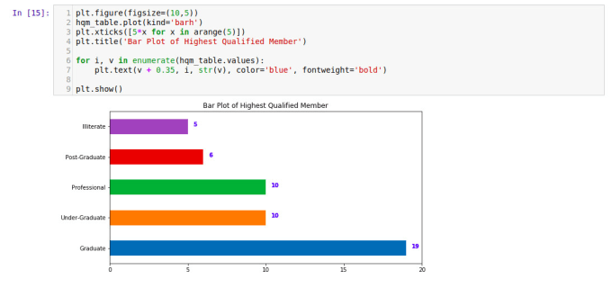 Do Analytics In Pandas And Numpy By Syed3474 Fiverr