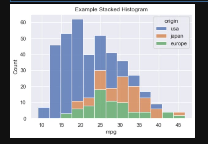 Do Python Pandas Numpy Matplotlib Sklearn Tensorflow By Ghadeeramer