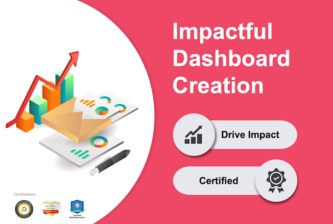 Create Impactful Dashboards And Data Visualizations For Your Success By