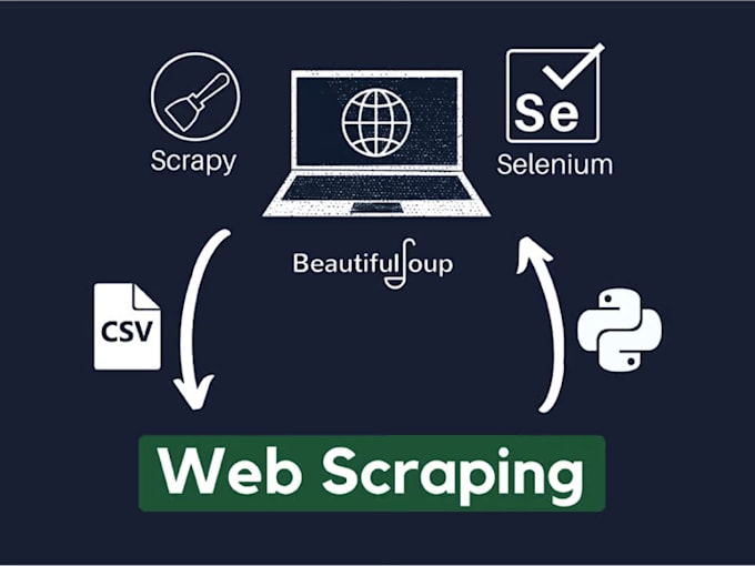 Do Web Scraping And Data Extraction Using Python By Etiennetovim430