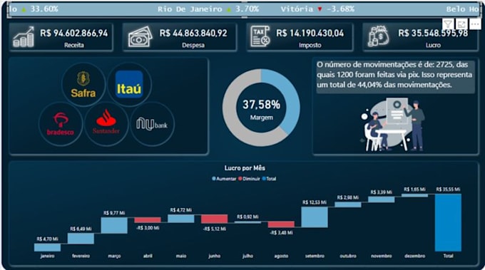 Analyze Data With Power Bi Python Excel Get Valuable Insights For Your