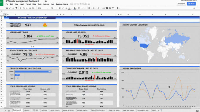 Do Statistical Data Analysis With Sql Power Bi Excel And Python By Ak Analysis Fiverr