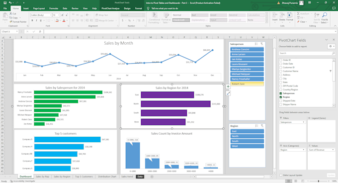 Create Graphs Pivot Tables And Dashboards On Excel By Dhawajpunamia