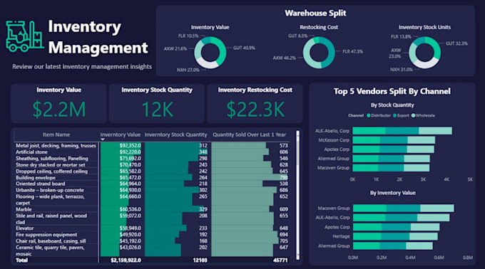 Develop A Software Web App Desktop App Inventory System Ui Ux