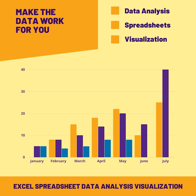 Do Data Analysis Create Dashboards And Data Visualization By