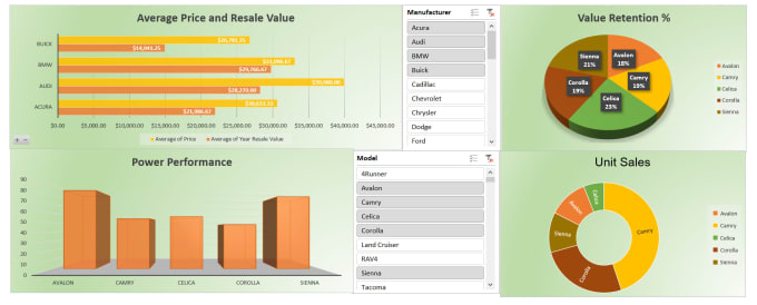 Create Dynamic And Interactive Dashboards And Charts For Excel By