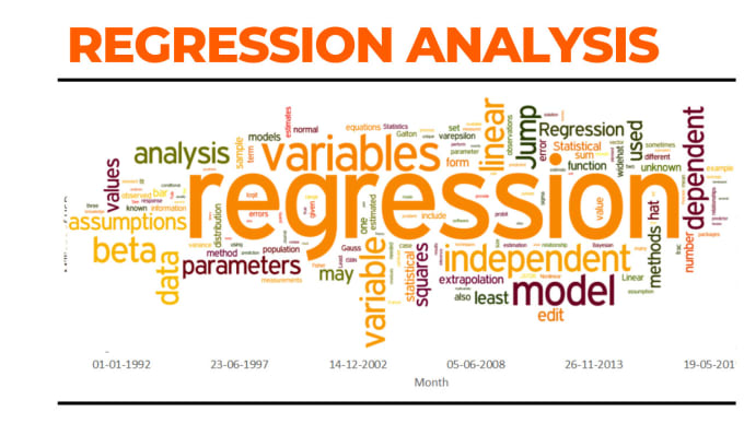 Do Regression Time Series Analysis And Forecasting Using R Rstudio