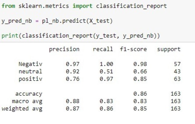 Do Dl Ml Opencv And Nlp Using Tensorflow And Pytorch By Dev Nlp Fiverr