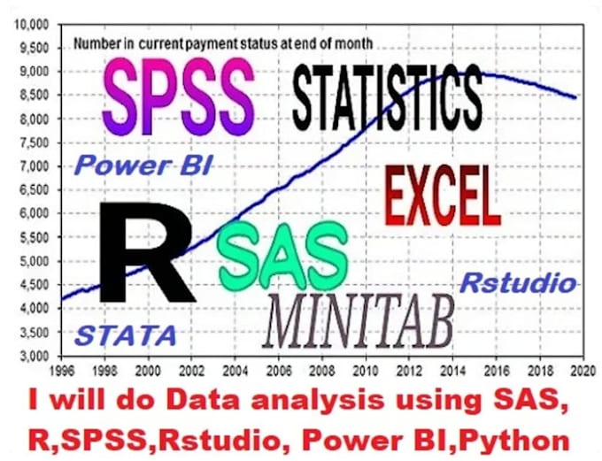 Data Analysis In Spss Sas Stata Python And Rstudio By Christyguru