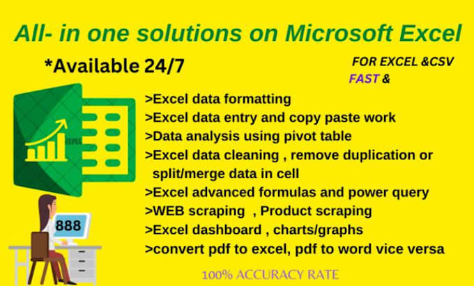 Data Analysis Automation And Visualization By Witcherar70 Fiverr