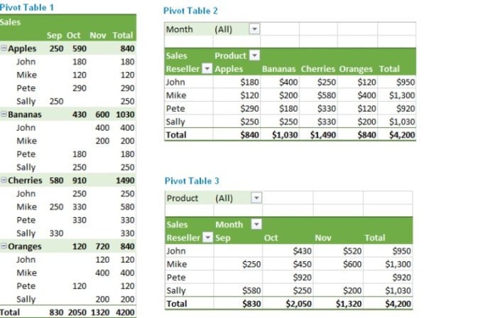 Do Data Analysis And Data Presenting In Excel By Mihir 2167 Fiverr