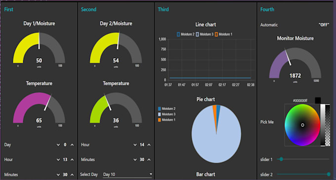 Do Your Node Red Flows And Dashboard Based Iot Project By Eldisjoncta