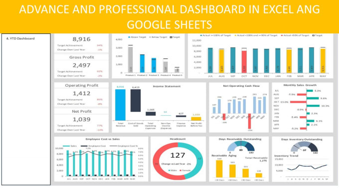 Create Dashboard Reports In Microsoft Excel And Google Sheets By