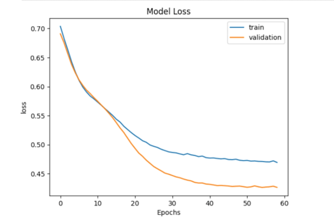 Provide Data Analysis Services Using Python Pandas And Numpy By M