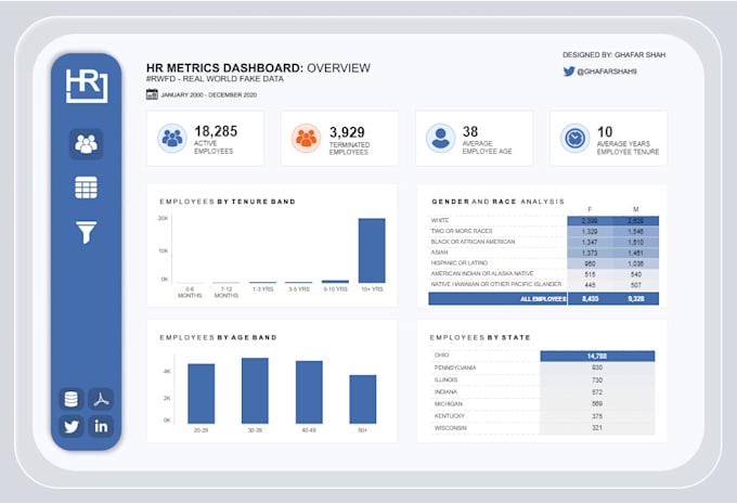 Turn Your Data Into Insights With Tableau By Mamdohmarof Fiverr