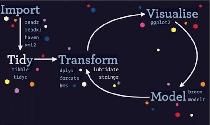 Do Statistical Analysis And Programming By Isaacotieno349 Fiverr