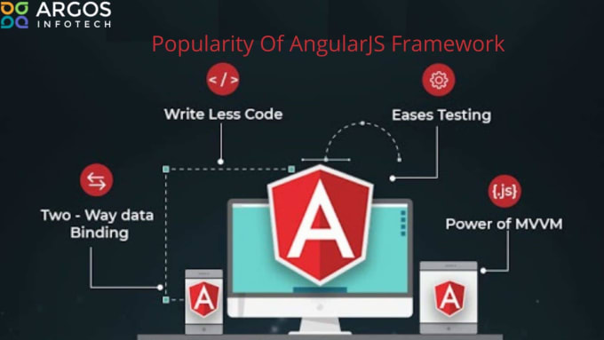 Develop A Full Stack Web App Using React Angular Nodejs By