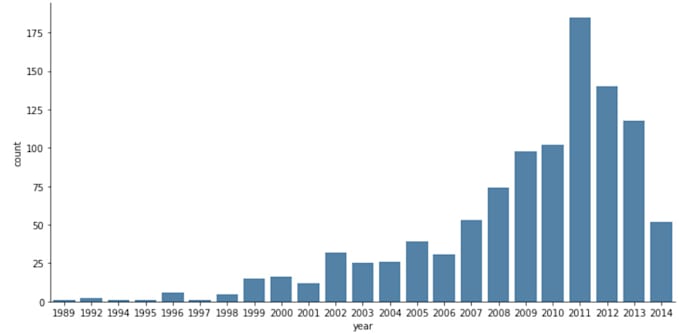 Do Any Task Related Data Scrapping Data Analysis Data Science By