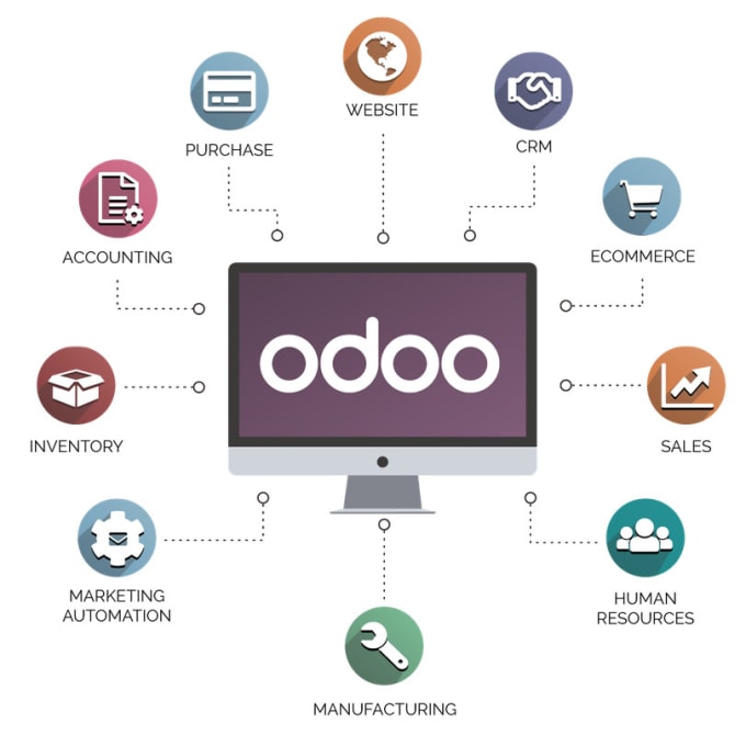 Setup Your Odoo Erp System By Systemicsul Fiverr