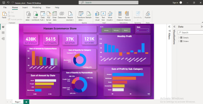 Create Attractive Dashboards With Power Bi Python And Sql By M Ikhlas