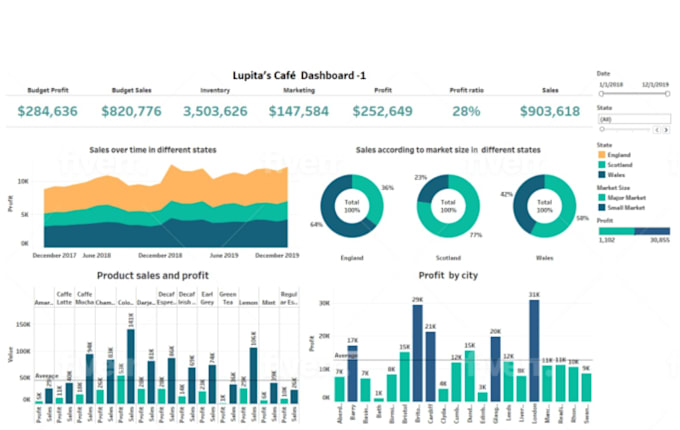 Create Intuitive And Interactive Tableau Dashboards And Solutions By