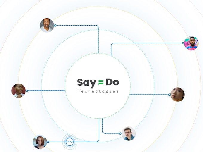 Develop Professional Net Web Apps With Api Integration By Safammarket