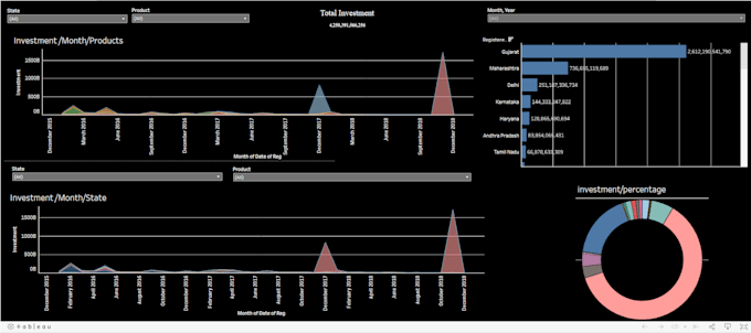 Analyze And Visualize Data Using Power Bi And Tableau By Hitangshu Fiverr
