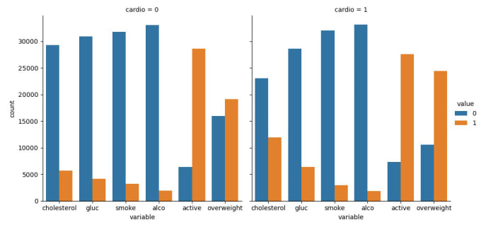 Do Data Visualization Building Dashboards And Web Scraping By