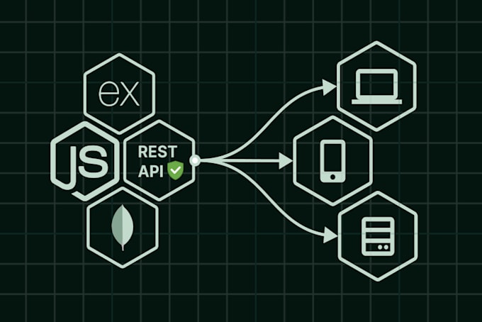 Develop Backend Api With Node Js Express Js Mongodb By Lakpriya1 Fiverr