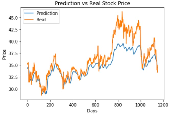 Do Timeseries Analysis Using Var Vecm Ardl Nadl Arima Models By