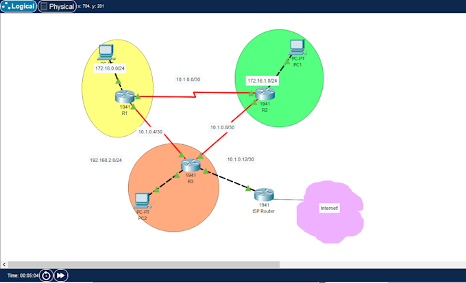 Assist In Cisco Packet Tracer Labs And Networking Problems By