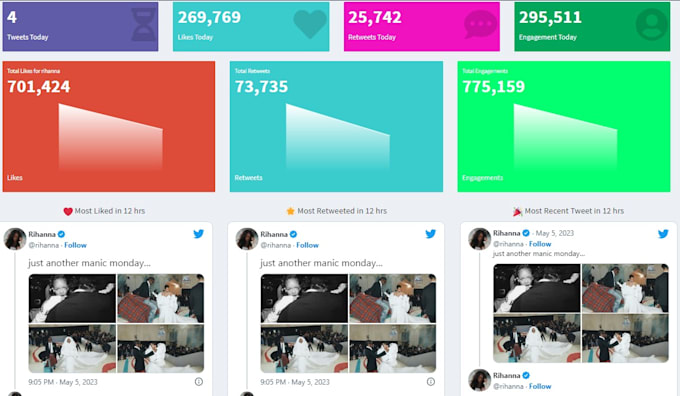 Make A Wonderful R Shiny Dashboard By Kilemid Fiverr