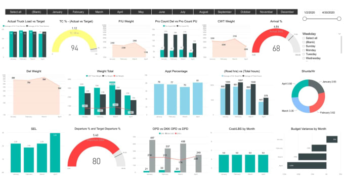 Visualize Your Data Excel Dashboard Macro Vba Automation By