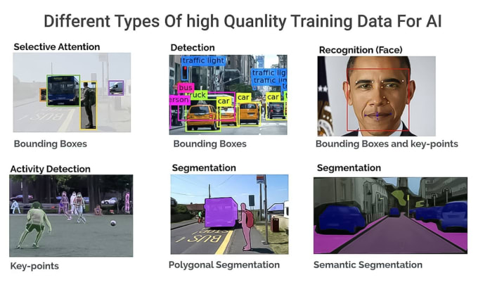Do Image Annotation Segmentation Data Labeling For Ai Model By