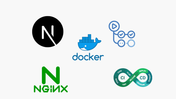 Deploy React Js Next Js Node Js And Nginx Related Work By Alukuepale