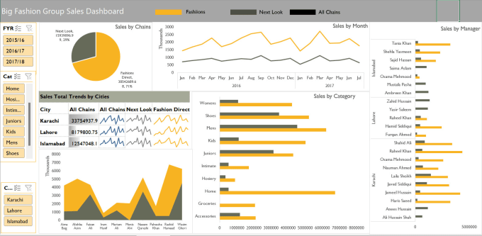 Do Excel Graphs Charts Pivot Table Data Entry And Excel Dashboards