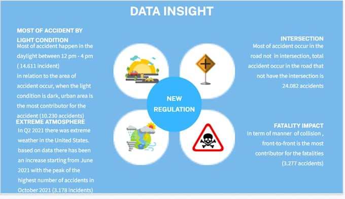 Do Data Vizualisation Using Python By Nungkibangkitp Fiverr