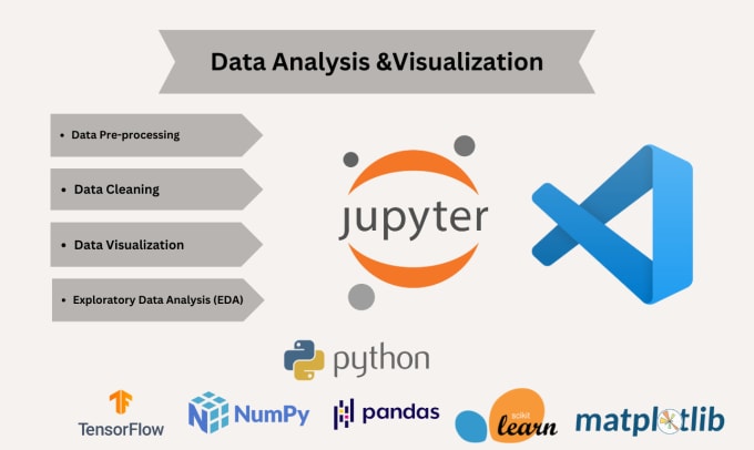 Do Python Data Visualization Using Pandas Numpy And Matplotlib By