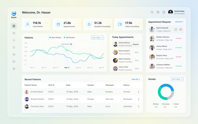Create Modern Dashboard Crm Web App Ui Ux Design In Figma By Sozib 7